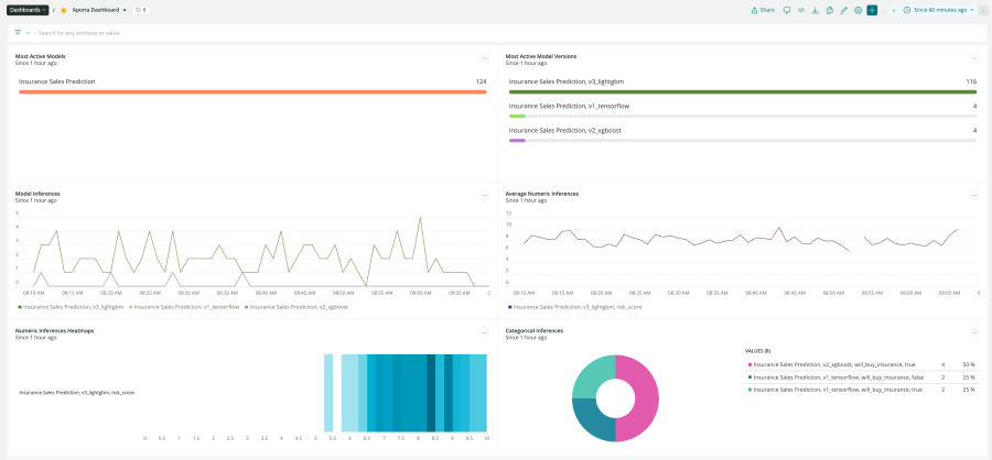 Get full visibility into your machine-learning models with New Relic One and Aporia | New Relic